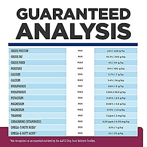 Hill's Prescription Diet i/d Digestive Care Chicken Flavor Dry Dog Food, Veterinary Diet, 27.5 lb. Bag