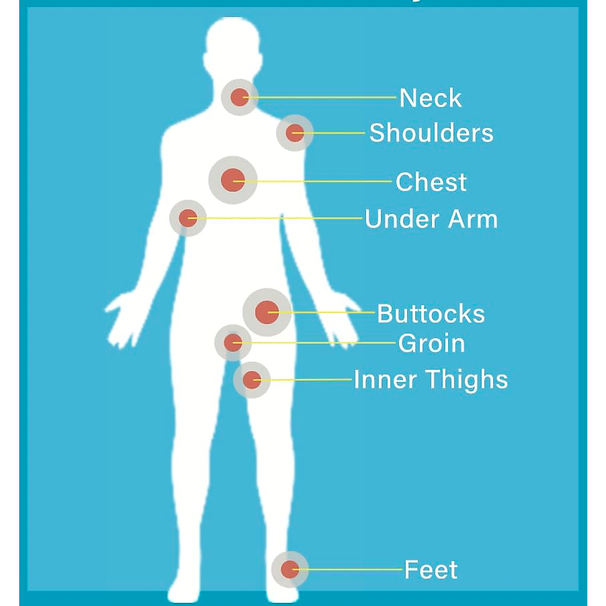 Dermatone Travel Size Anti-Chafe Body Stick | Fragrance Free | Prevent Friction & Chaffing Skin Balm | | Long Lasting | Use for thigh, arm, chest, butt rubbing | Small .5oz Stick