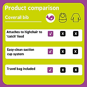 Tidy Tot - Cover & Catch Baby Bib - Mess Proof Long Sleeve Feeding Smock with Food Catcher Pocket - Attaches to Highchair - Waterproof Bib – Machine Washable. Fits 6-24 months - Fruit