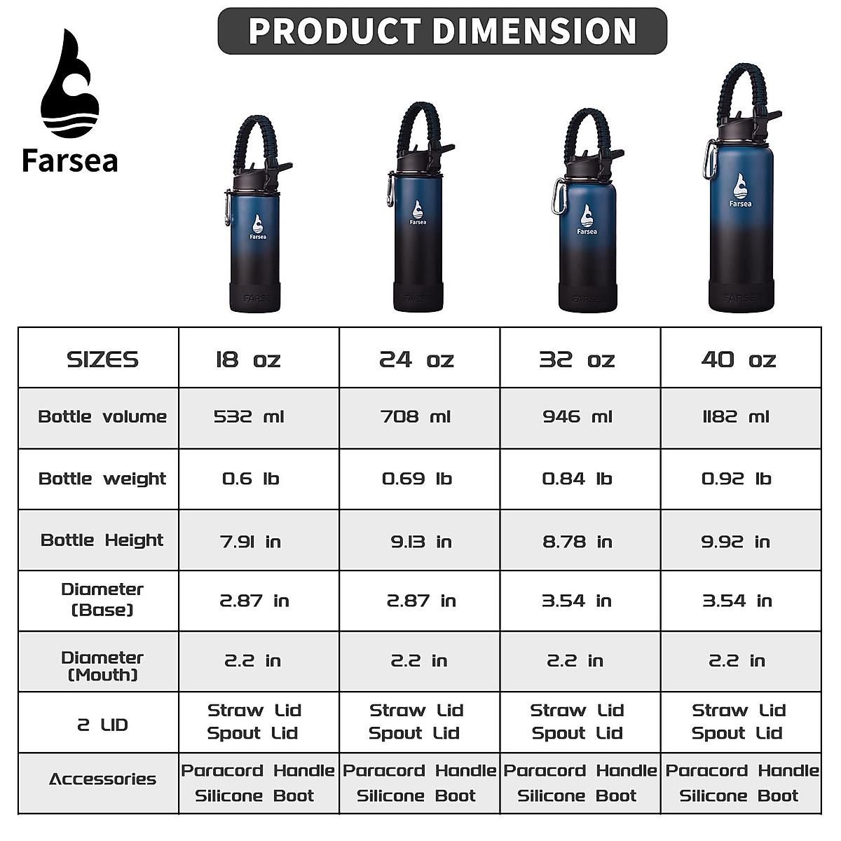 Farsea Insulated Water Bottle With Paracord Handle, Protective Silicone Boot and 2 Lids (Straw Lid & Spout Lid), Stainless Steel Water Bottle Wide Mouth, Double Wall Sweat-Proof BPA-Free, 18 oz