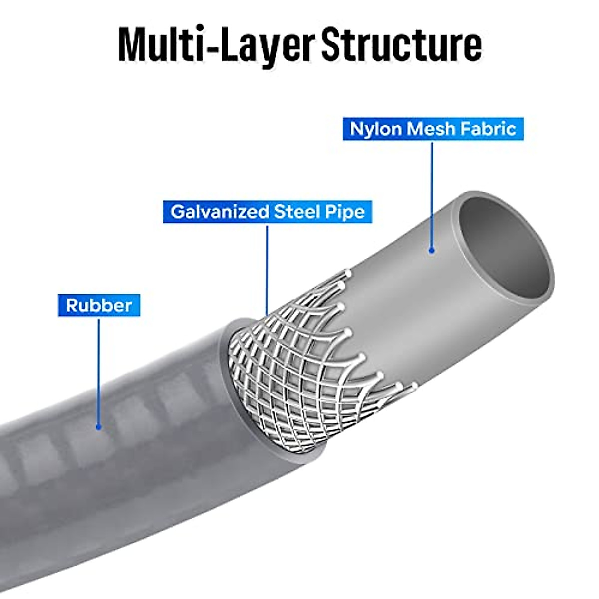 5249 Propane to Natural Gas Conversion Kit, 10FT 3/8” Natural Gas Hose with Quick Connect Fitting, Compatible with Blackstone 28"&36"Griddles, Tailgater & Single Burner Rec Stove
