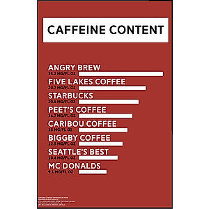 Five Lakes Coffee - Angry Brew - Coffee with a punch! Highly caffeinated, dark roast, coffee (Ground)