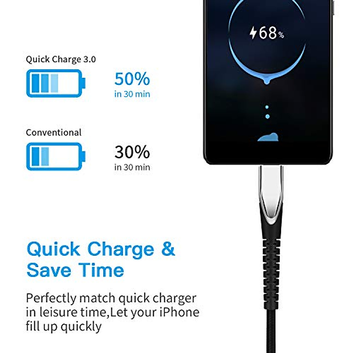 KINPS MFI Certified (3-Pack) USB C to Lightning Fast Charging Cable Compatible with iPhone 11/11Pro/11 Pro Max/X/XS/XR, Supports Power Delivery(for Use with Type C Chargers), 10FT/3M,(Black)