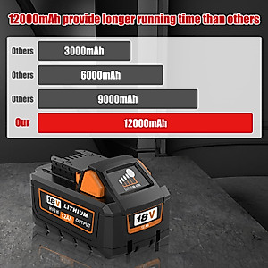 【2 Pack Upgrade 12.0Ah】 48-11-1812 Lithium Replacement Battery and Charger Combo Kit Compatible with Milwaukee 18V Battery 48-11-1850 48-11-1815 48-11-1860 48-11-1890 48-11-2230 48-11-2830(Red)