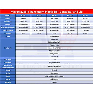 Nicole Fantini Heavyweight - 86oz - Clear Disposable Round Food Storage Deli Containers with Lids To-Go, Microwavable, Leak Proof, BPA-free : Set of 40