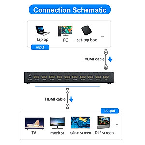 Yinker 3x3 HDMI Video Wall Controller 13 Display Model, 4K Input TV Wall Controller,1080P Output TV Wall Processor, IR Remote 3X3/3X2/2X3/2x2/4x2/2x4