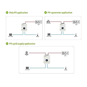 3000W Solar Inverter New Upgrade Solar Charge Controller Inverter Support Split Phase 24V 120V/240V 80A MPPT Home Use (24V),3-6 Days Delivery
