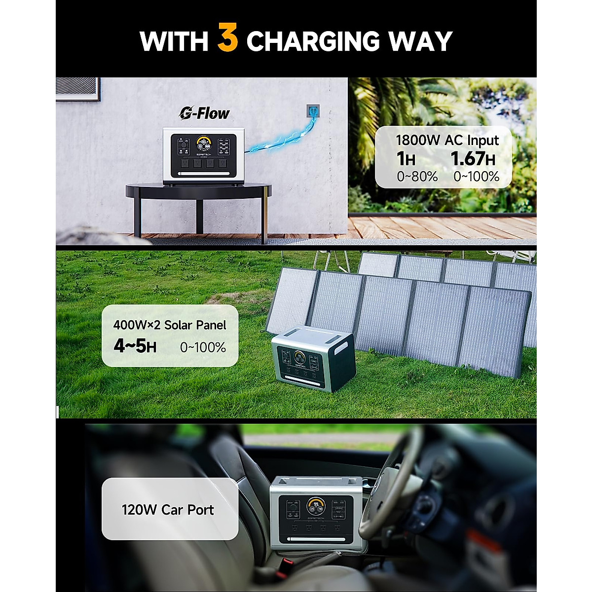 EGRETECH Sonic 2200W Portable Power Station, 2200Wh Backup Lithium Battery Solar Generator with 4 x AC Outlets 2200W (3300W Peak), Fully Charge in 1.67Hrs for Emergency, RV, Camping, Home Outage.