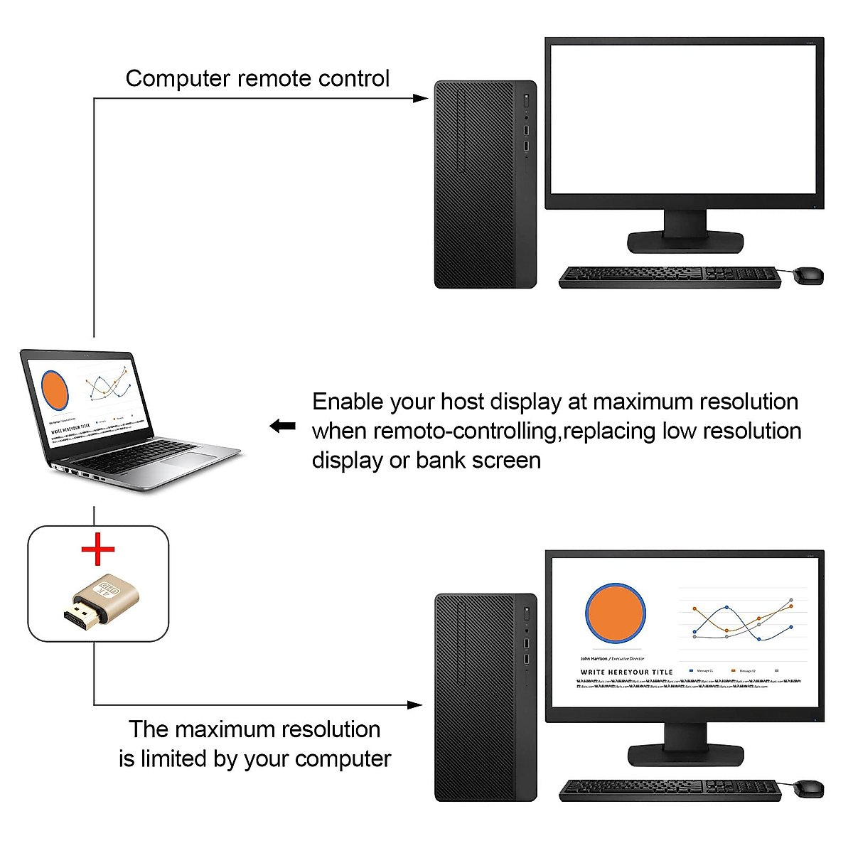 PCERCN HDMI Dummy Plug, 1080P 4K Virtual Monitor Display Emulator, Headless Display Adapter Supports up to 3840x2160@60Hz, Compatible with Windows Mac OSX Linux, Plug and Plug, (1 Pack)