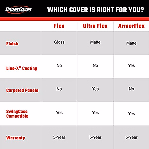 UnderCover Flex Hard Folding Truck Bed Tonneau Cover | FX21012 | Fits 1999 - 2007 Ford F-250/350 Super Duty 6' 9" Bed (81")