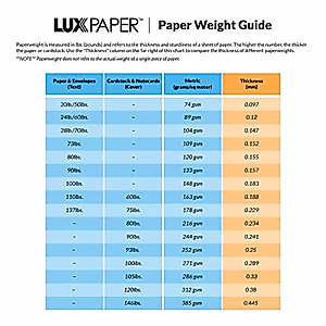LUXPaper A2 Flat Cards | 4 1/4" x 5 1/2" | Brilliant White | 92lb. Cover | 100% Cotton | 500 Qty