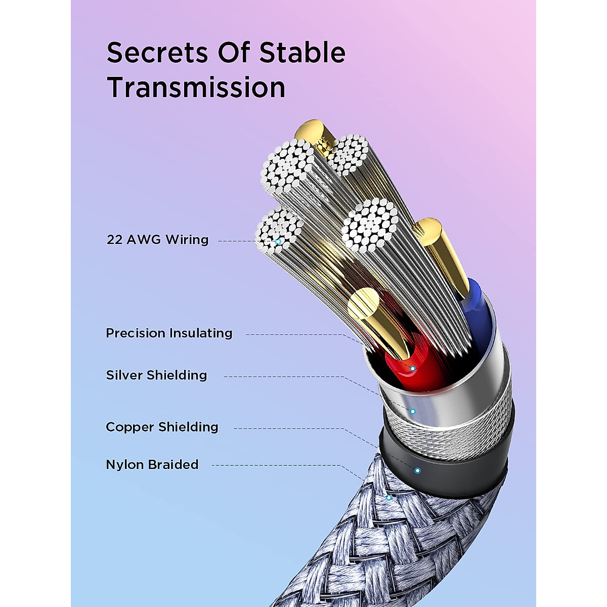 AINOPE Link Cable for Oculus Quest 2, 16FT VR Link Cable [Nylon Braided] 5Gbps High Speed Transfer & 3.1A Fast Charging, USB 3.0 to USB C Cable for Meta/Pico 4, VR Headset and Gaming PC