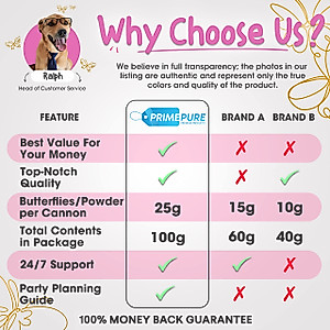 Gender Reveal Confetti Cannon 4 Pack (4 Pink) | Butterfly Confetti Popper and Powder Gender Reveal Smoke Bombs | Baby Gender Reveal Ideas, Party Celebration Firework Boy and Girl Color Sparkler Stick