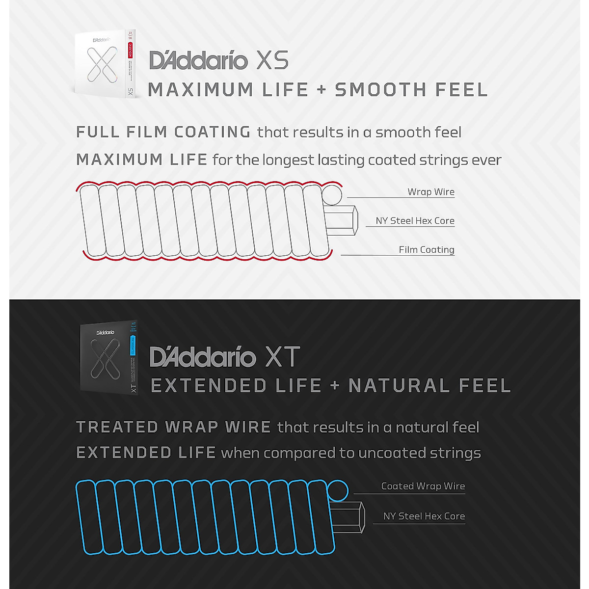 D'Addario Guitar Strings - XS Phosphor Bronze Coated Acoustic Guitar Strings - XSAPB1253-B25 - Maximum Life with Smooth Feel & Exceptional Tone - For 6 String Guitars - 12-53 Light, 25-Set Bulk Box