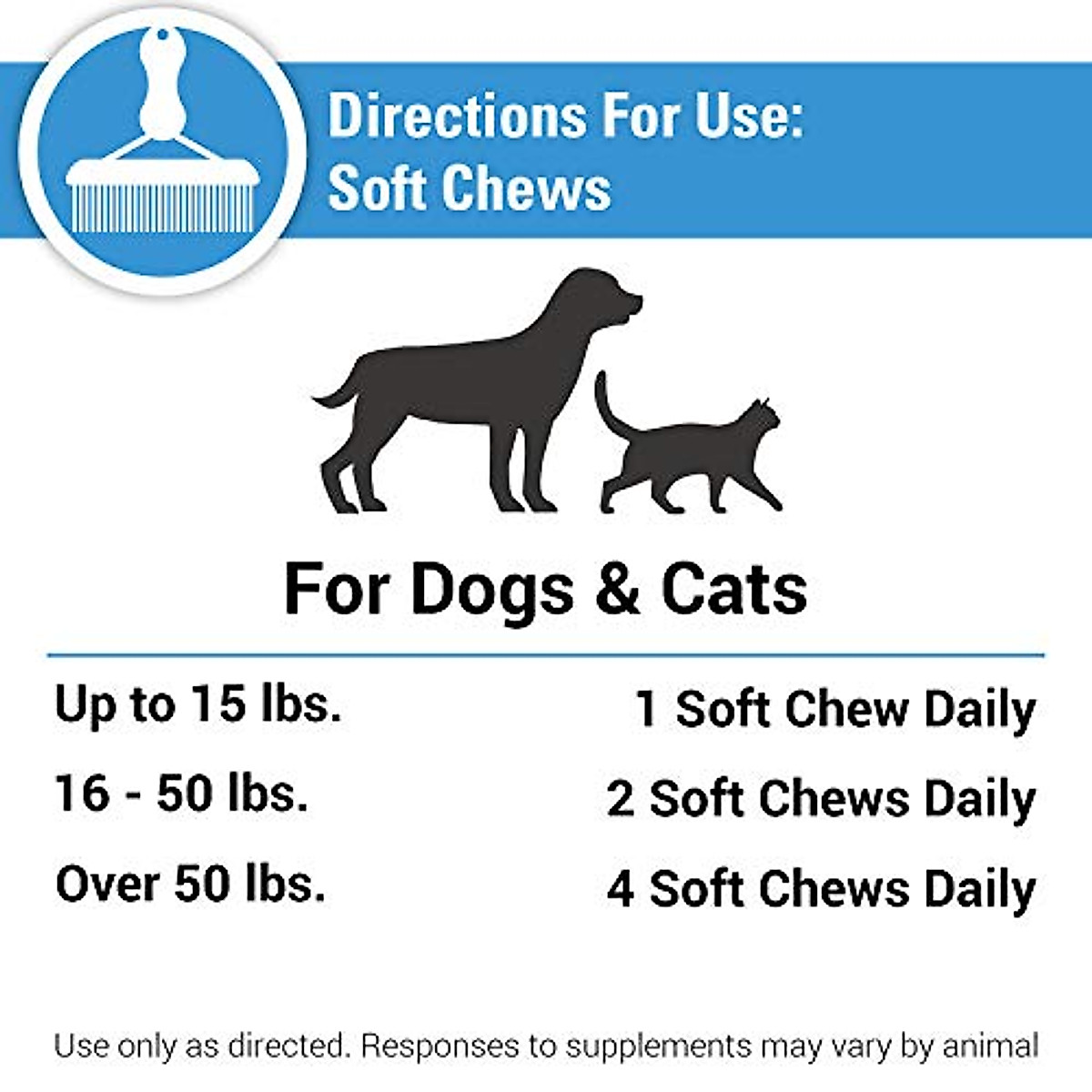 Vet Classics Tear Stain Supplements for Dogs, Cats – Helps to Prevent and Eliminate Tear Stains for Dog, Cat Breeds – Pet Supplement, Pet Immune Support – 65 Soft Chews