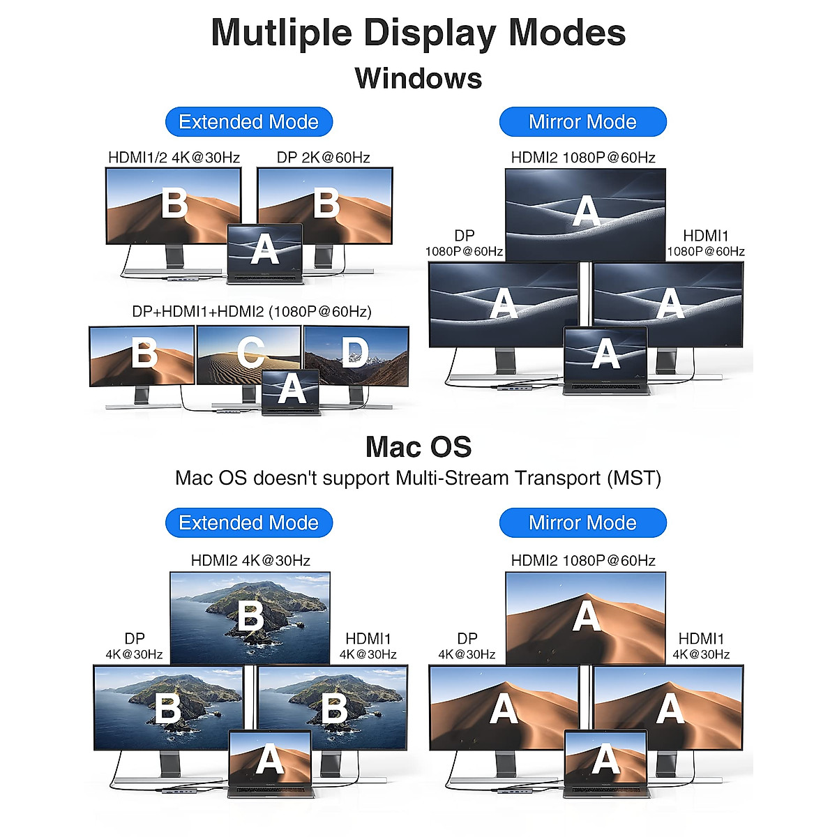USB C Docking Station Dual Monitor 14 in 1 Triple Display USB C Hub Multiple Adapter with 2 HDMI+DP+7 USB C/A Ports+Ethernet+Audio+SD/TF, USB C Dongle for MacBook/Dell/HP/Lenovo ThinkPad/Surface