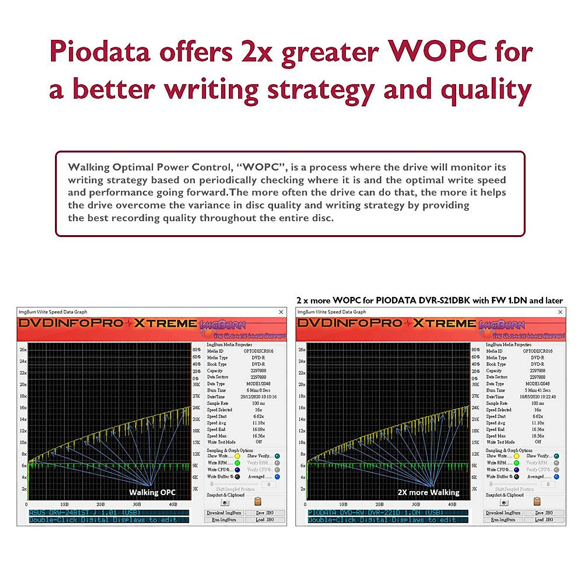 Piodata S21 Internal Super Multi Drive 24X Optical CD DVD Drives Burner Writer DVR-S21DBK (Bulk)