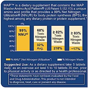Pack of 12 Bottles of MAP Master Amino Acid Pattern (120 Tablets/Bottle) 99% Net Nitrogen Utilization (NNU) - Original Formula by Dr. Luca Moretti