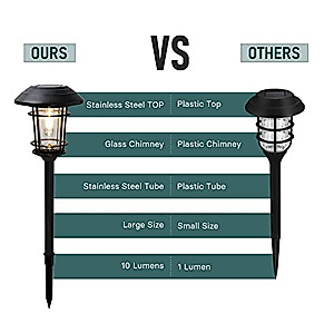 Grand patio Solar Outdoor Lights, 5 Pack, Glass Light Aluminum & Steel Frame, Waterproof, All-Weather Pathway Light, Automatic Dusk and Dawn Sensor (Slate Gray)