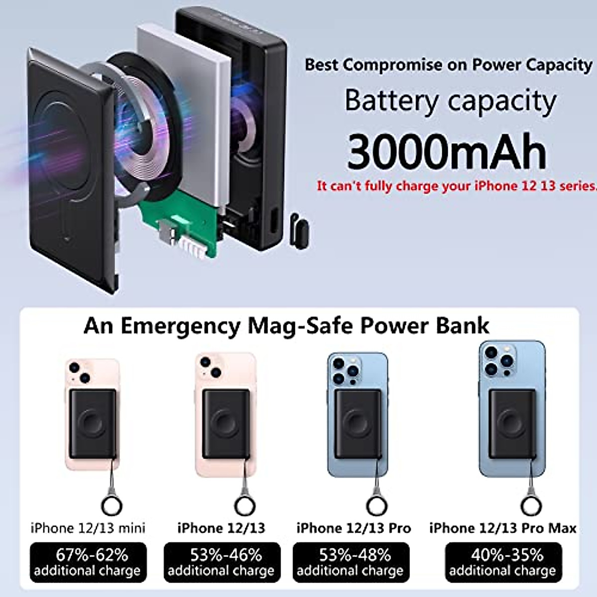 Mini Portable Apple Watch and Phone Charger, Compact & Lightweight, 3000mAh Wireless Magnetic Power Bank for iPhone 14/13/12/Apple Watch Ultra/Series 8 7 6 SE 5 4, Mag-Safe Battery Pack Travel Charger