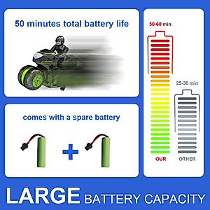 RC Motorcycle Remote Control Motorcycles,High Speed Rc Car Remote Control Car,2.4Ghz 360° Rotating Drift Stunt Car Motorbike for Kids Age 4,5,6,7,8 and Up Year Old