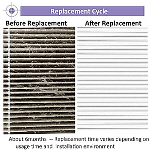 TIMISONL C545 Replacement filter S: Compatible with winix C545 Air Purifier - 4pack True HEPA Filters only - replaces part#1712-0096-00