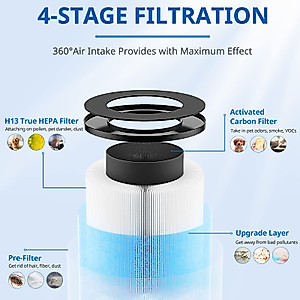 2 Pack MK-03 Air Filter Replacement Compatible with MK-03 Air Purifier, 4-in-1 MK-03 MJ003H High-Efficiency H13 HEPA Filter for POMORON MJ003H Air Cleaner, Compare Part MG03JHLX/DH-JH03/MJ003H-RF