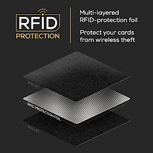 Slim Wallet for Men, RFID Blocking Minimalist Credit Card Holder – Thin Men's Wallets for Back & Front Pocket with Gift Box (Black Saffiano)