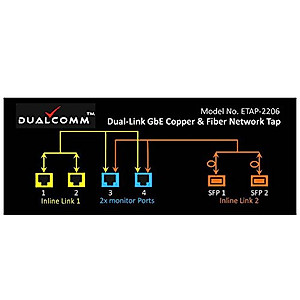 Dualcomm ETAP-2206 Dual-Link GbE Copper & Fiber Ethernet Network Tap