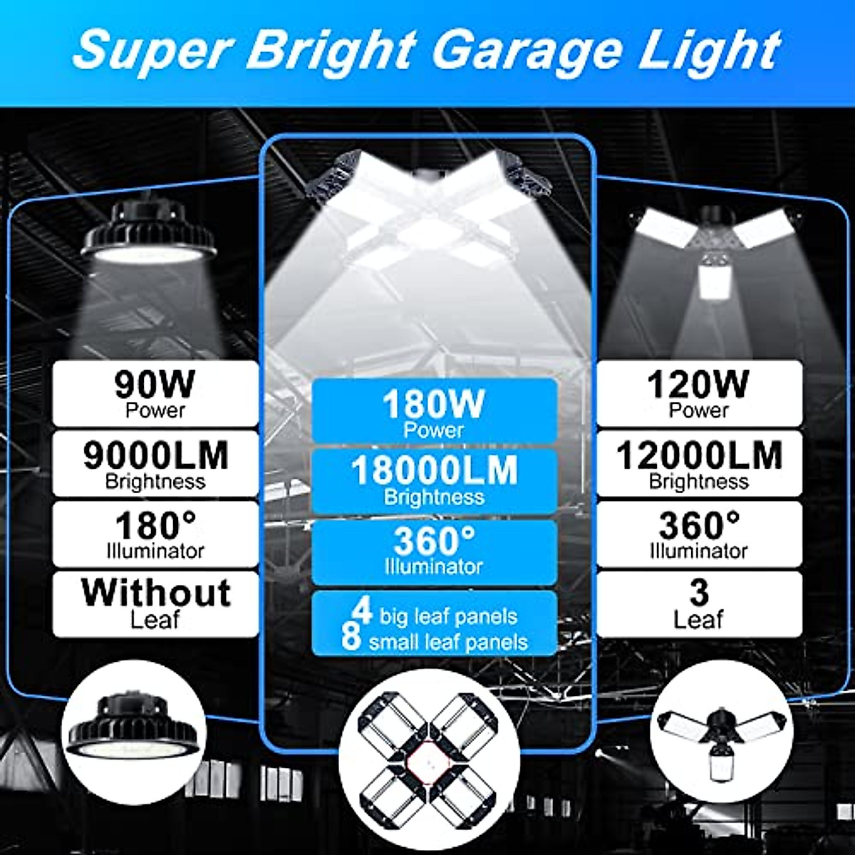 LED Garage Lights, 180W 18000 LM Deformable LED Garage Ceiling Lights with 12 Adjustable Panels, E26 E27 LED Shop Lights for Garage, Basement, Barn, Workshop, 6500K LED Bay Light