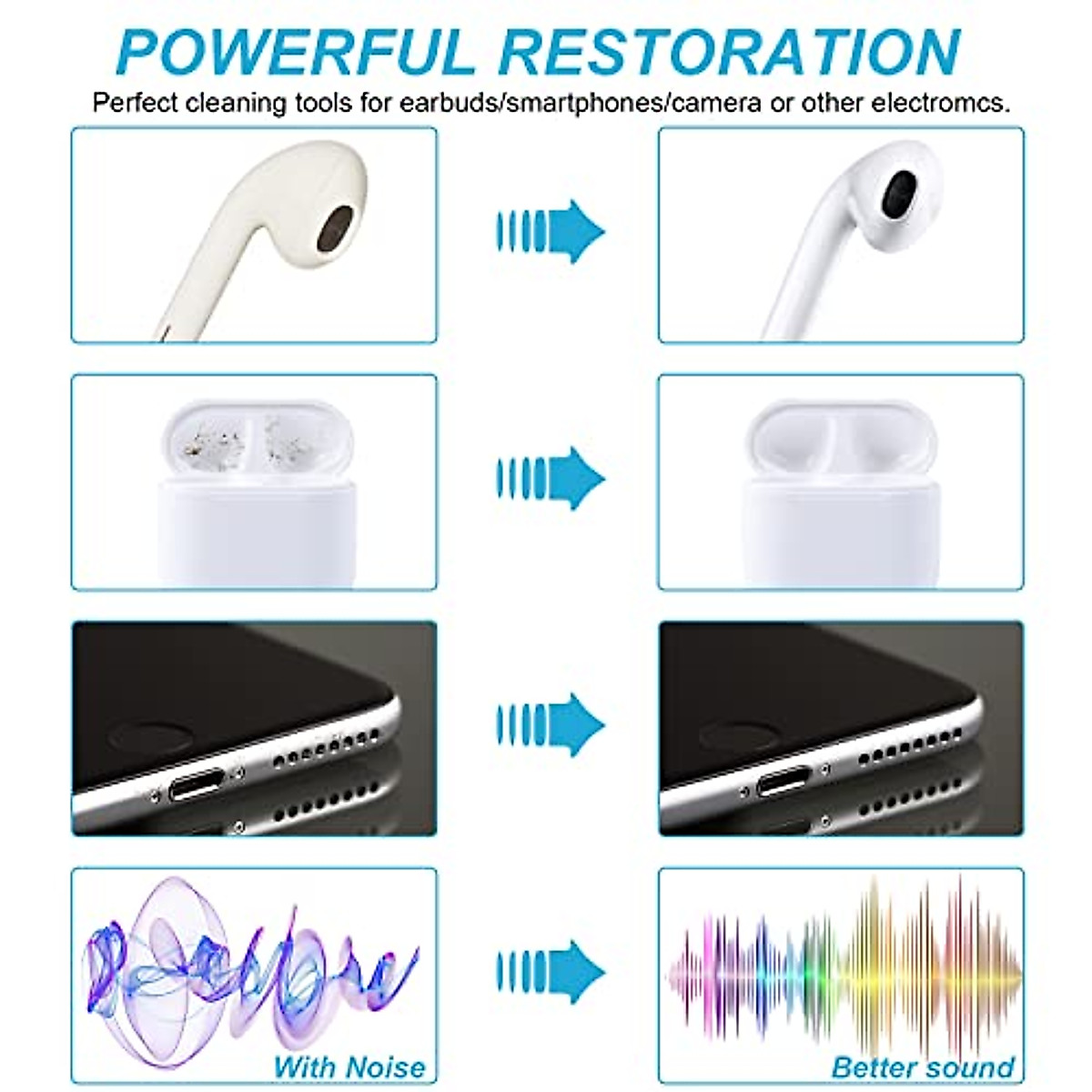 Nertpow Cleaner Kit for Airpods Earbuds Cleaning Pen Bluetooth Headphone Case Cleaning Tool Airpods Pro 1 2 3 iPhone Camera Etc Ear Wax Cleaner