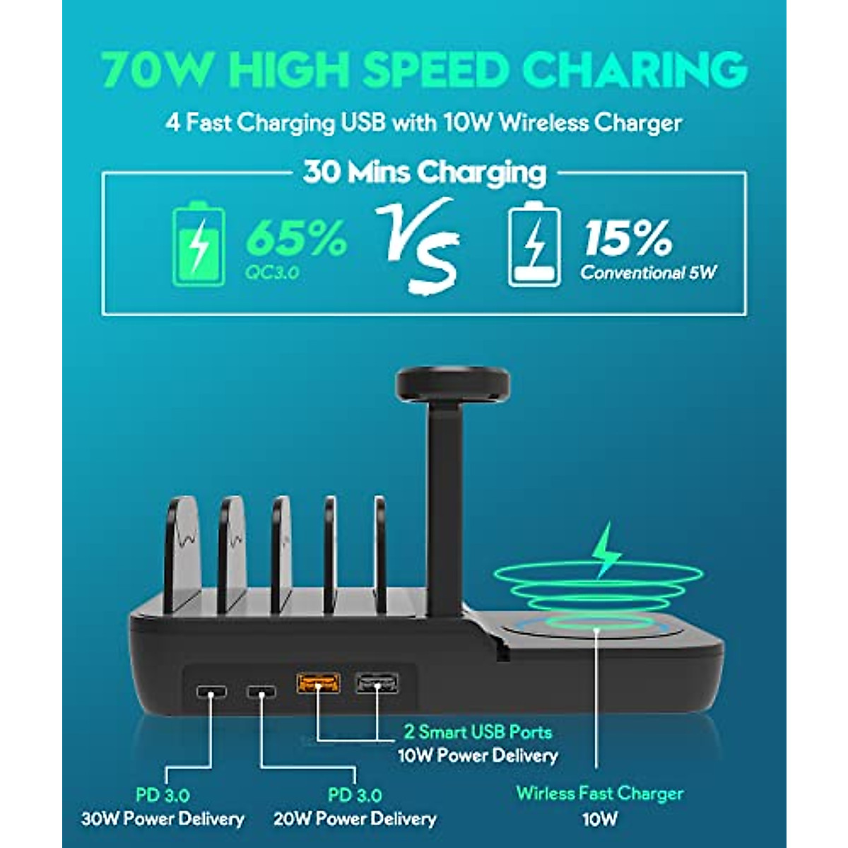 70W Charging Station for Multiple Devices, 5 in 1 Fast Charging Dock with 10W Max Wireless Charger and 4 Ports Charging Dock, 30W USB C PD Fast Charging for iPad, iPhone,Tablets,Kindle
