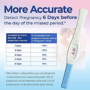DAVID Pregnancy Tests Early Detection HCG Test for Fertility Women, Over 99% Accurate and Reliable Results, Pruebas De Embarazo 6 Days Before Missed Period for at-Home Use - 6 Count