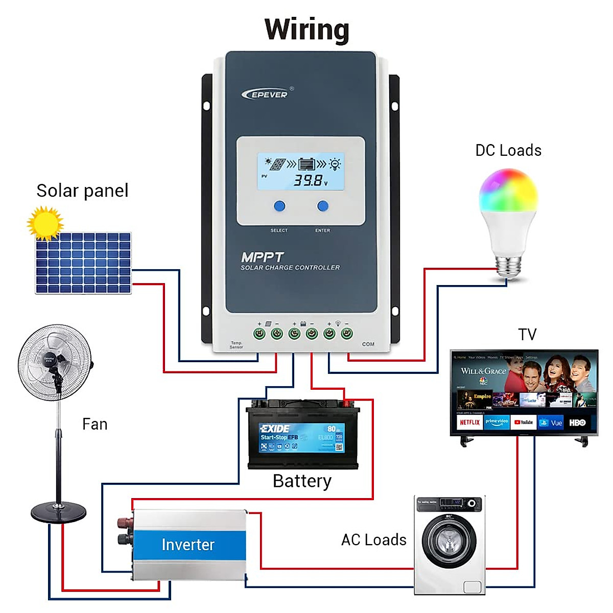 EPEVER 40A Solar Charge Controller MPPT 12V / 24V Auto Max.PV 100V Input Negative Ground Solar Panel Charge Regulator with MT50 Remote Meter Temperature Sensor RTS & PC Communication Cable RS485