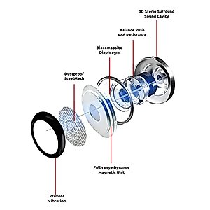 PRO Stereo Headphones Compatible with Your Motorola One 5G/Edge/Edge+/Razr 2020/Z Flip/Z Play/Moto with Hands-Free Built-in Microphone Buttons + Crisp Digital Titanium Clear Audio! (USB-C/PD)