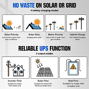 ECO-WORTHY 9.4KWH 2340W 48V Off Grid Complete Solar Panel Kit for Home/Shed: 12pcs 195W Solar Panel + 2pcs 48V 50AH Lithium Battery(5.12KWH) + 5000W 48v All-in-one MPPT Charger Inverter,Plug and Play