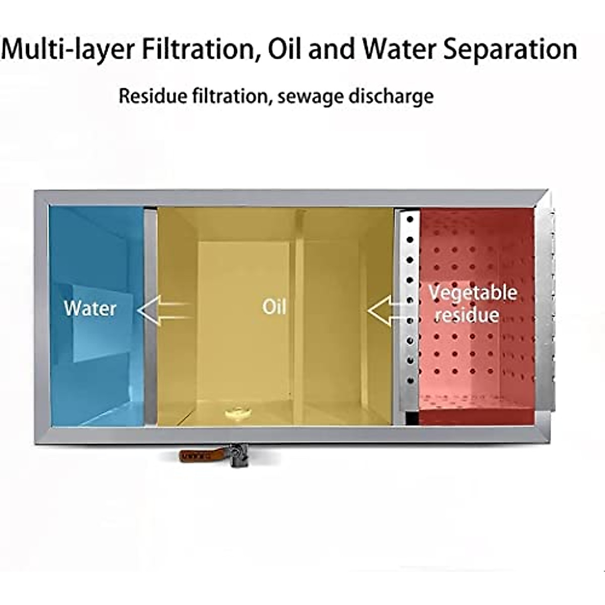 Stainless Steel Grease Trap, Top Inlet Commercial Grease Interceptor, Under Sink Grease Trap Waste Water Oil-water Separator with Removable Filter Basket, for Kitchen, Restaurant, Canteen, Factory