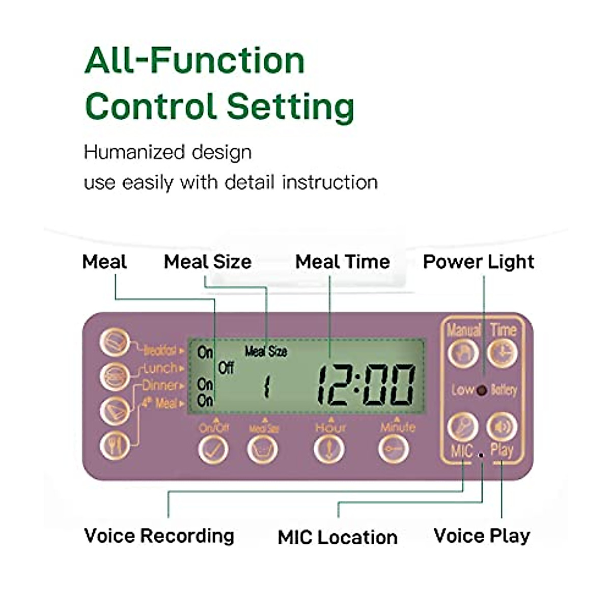 iPetDog Automatic Cat Feeder,7L Smart Auto Pet Dog Feeders, Dog and Cat Food Dispenser with Voice Recorder, Portion Control and Programmable Timer for 4 Meals