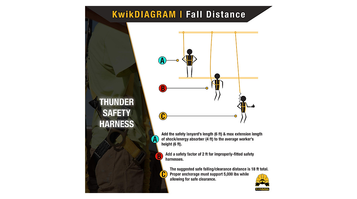 KwikSafety - Charlotte, NC - THUNDER 3D Ring Safety Harness [Pass ...