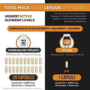 Total Maca | Maca Root Extract – 30:1 Extract, Max Potency | Optimized for Active Nutrients Macamides + Macaenes (13,000 mcg Per Serving) Maca Root Capsules for Women & Men (60 Capsules)