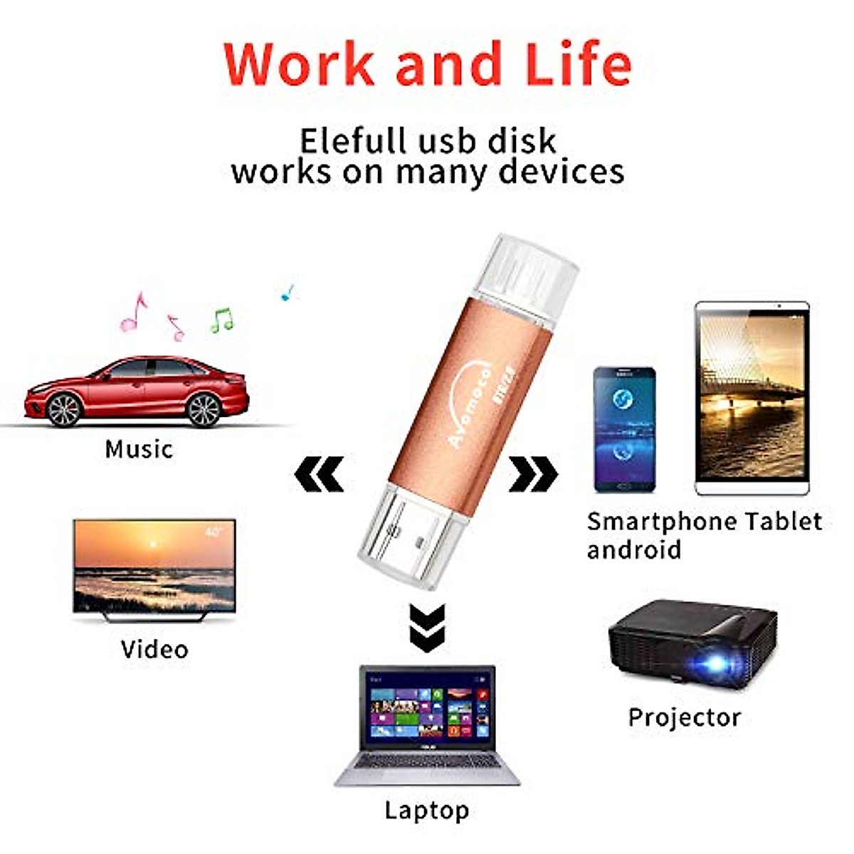 Avomoco 128GB USB Flash Drive for Android Phones,Tablets and PCs, Photo Memory Drive for Android Phone,for Samsung Galaxy S7/S6/S5/S4/S3/Note5/4/3/2,A7/A8/A9,C5/C7 etc.(for Micro Port&USB A Port)