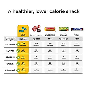 Healthy Banana Cream Taffy Candy – Low Sugar, High Protein, Low Calorie, All Natural, Gluten Free – 3 Bags with 8 Individually Wrapped Chews Each