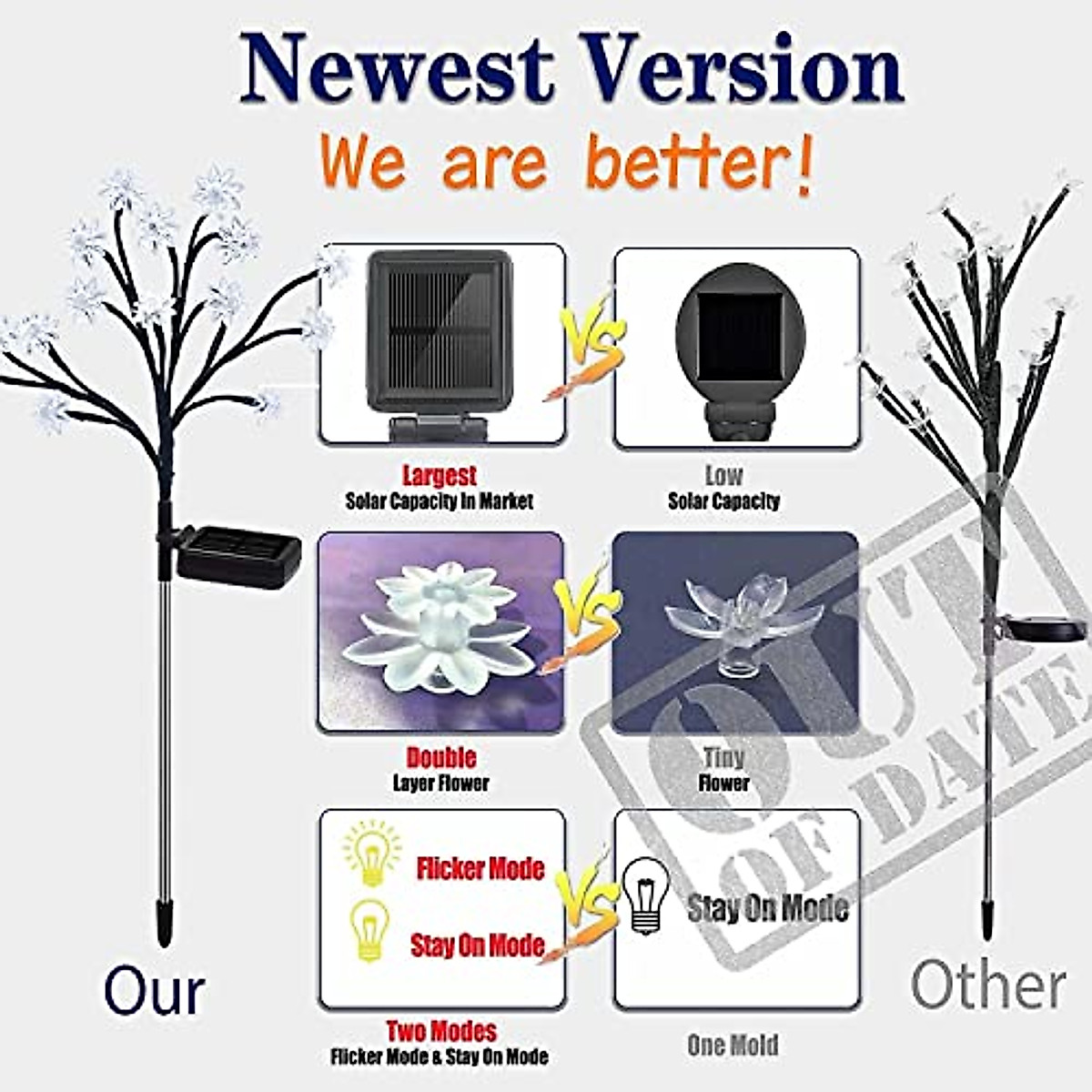 TONULAX Solar Garden Lights - Newest Solar Powered Landscape Tree Lights with Larger Solar Capacity, Solar Decorative Lights Outdoor for Pathway, Patio, Front Yard Decoration(2 Pack)