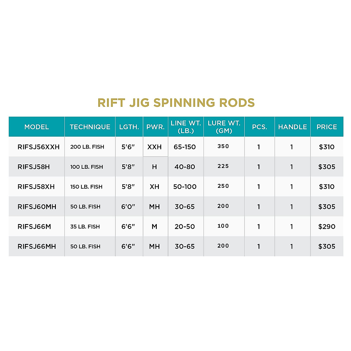 St. Croix Rods Rift Jig Spinning Fishing Rod, RIFSJ56XXH