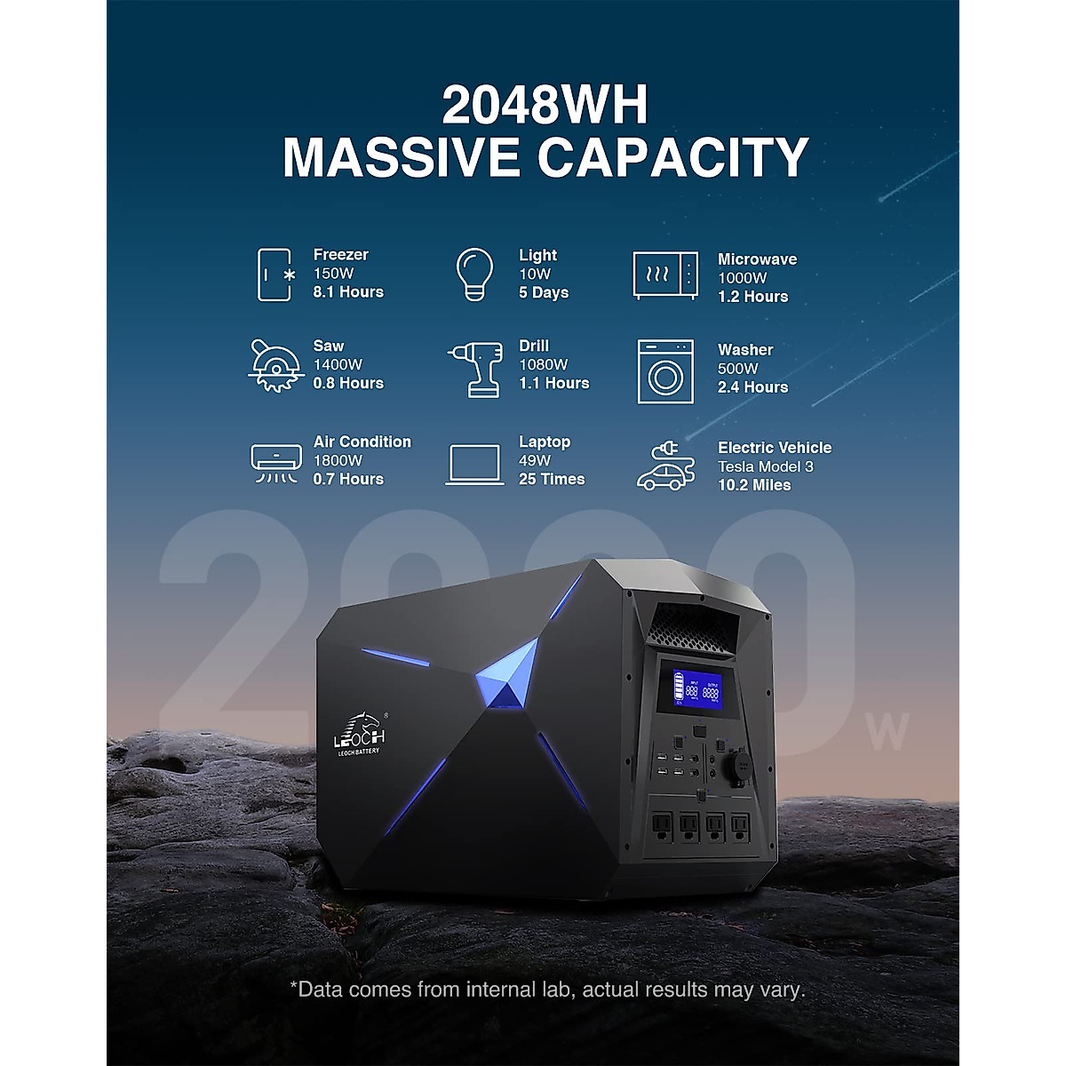 2000W Solar Power Station, 2048Wh LiFePO4 Portable Power Station, 4 x 2000W AC Outlets (4000W Surge), 900W Max Fast Charging, Solar Generator for Outdoors RV/Van Camping, Home Use UPS Emergency.