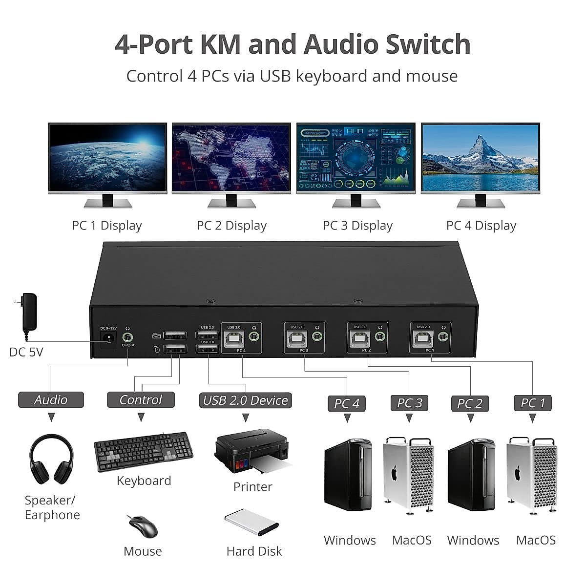 SIIG 4-Port Quad Computers Keyboard and Mouse Roaming Control Switch with USB 2.0 Hub, KM Switch, Support Windows, Mac and Linux Switch Button, Hotkeys,TAA Compliant (JU-SW4311-S1)