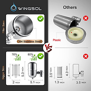 WINGSOL Faucet Water Filter Replacement Cartridge, Reduce 99.6% Lead Chlorine Odor, Alkalize Water, Mineralize Water, Multi-function NSF/ANSI 42&53, Compatible with WINGSOL Faucet Filter