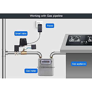 UJV Ufairy WiFi 3rd Generation Smart Water Valve Shutoff Manipulator Domotique Valve Controller Compatible with Alexa Google No Hub Required Black 31x15x75cm GR-W-105