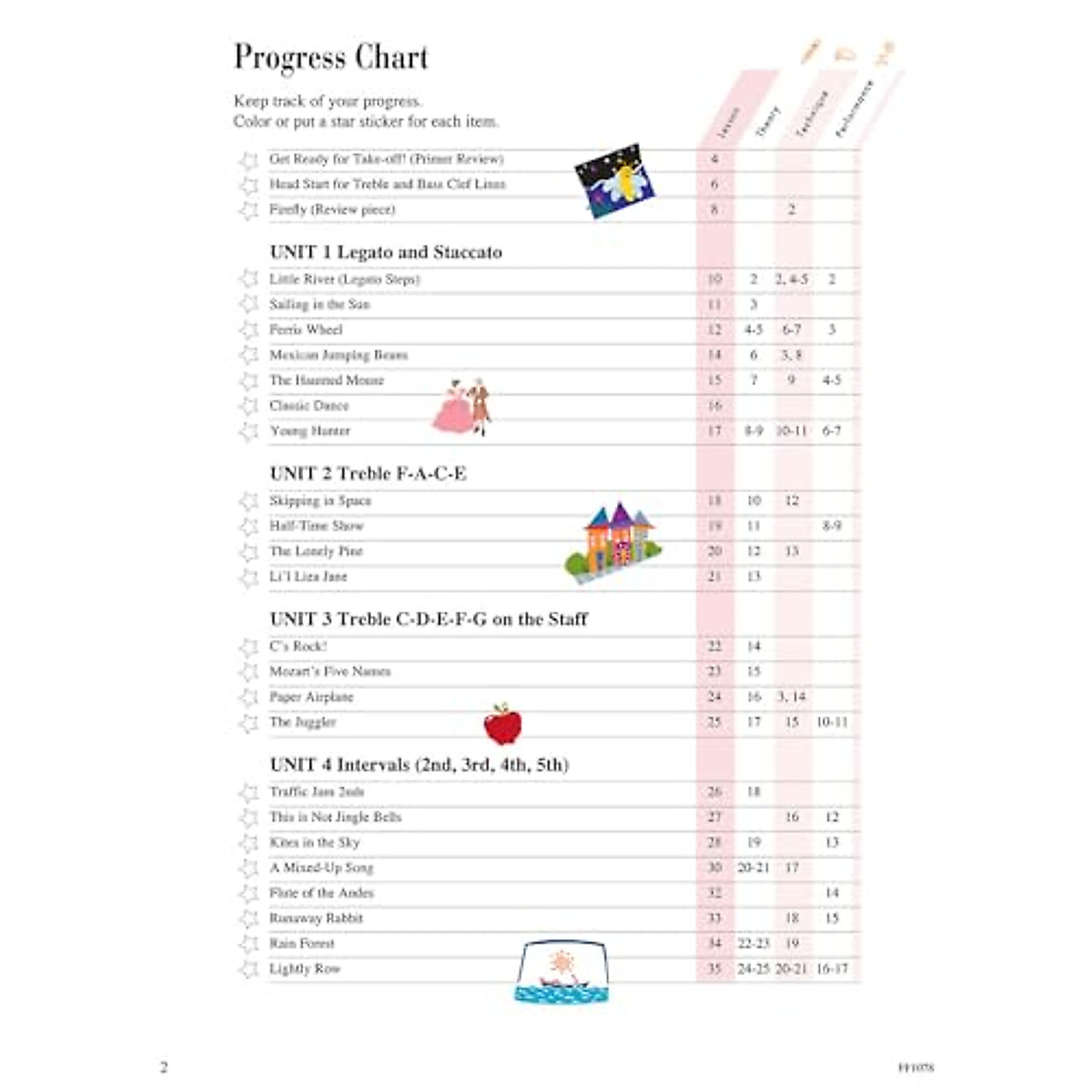 Piano Adventures - Lesson Book - Level 1