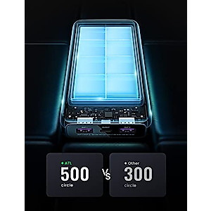 UGREEN Portable Charger 20000mAh - PD 20W Power Bank Fast Charging Including 2 USB-C Cables, Compatible with Samsung Galaxy S23/S22/S21/S20/S10, iPhone 14/iPhone 13/iPhone 12 Series/iPad